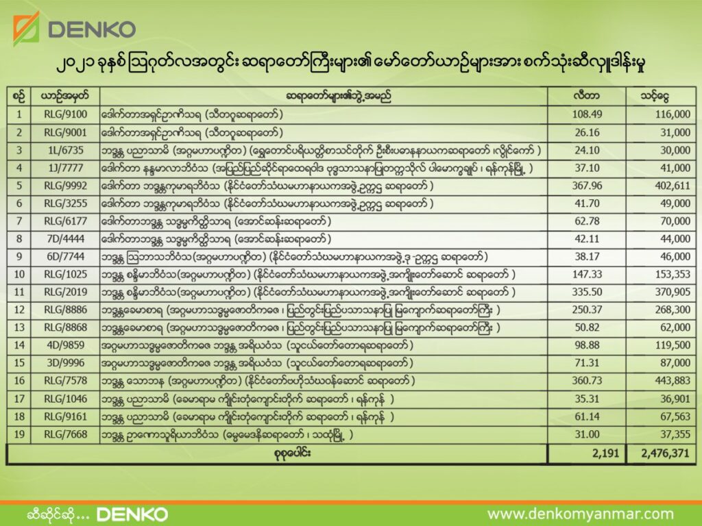 CSR - Denko Myanmar
