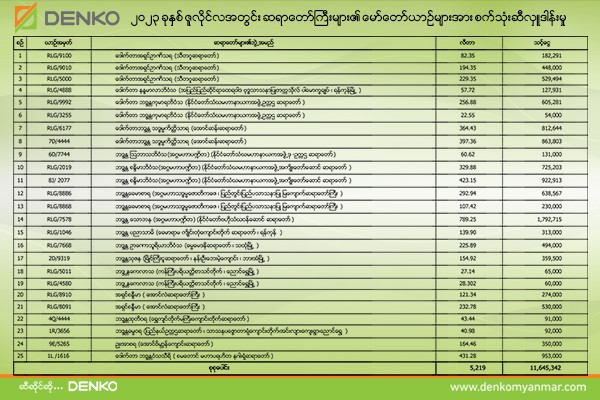 DENKO ဆီဆိုင်များမှ ၂၀၂၃ ခုနှစ်၊ ‌ဇူလိုင်လ အတွင်း ဆရာတော်ကြီးများ၏ မော ...