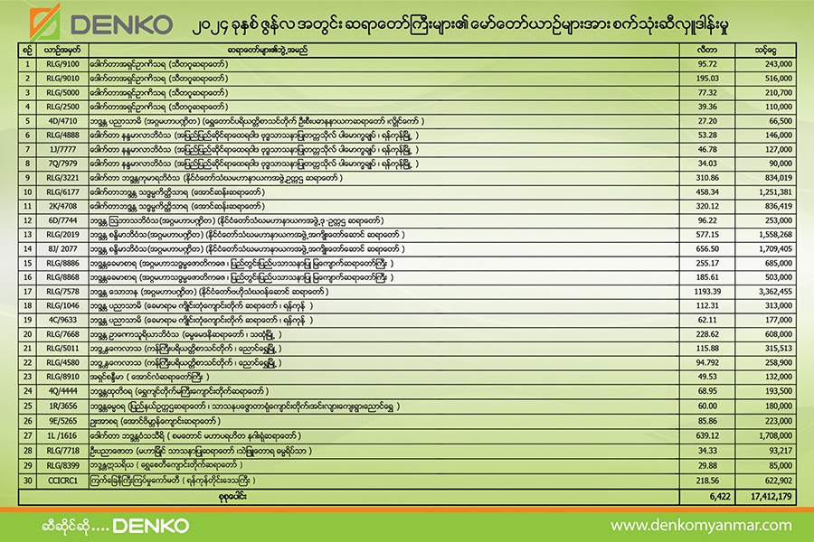Denko Trading was donating fuel to monk cars in June 2024. Total amount ...
