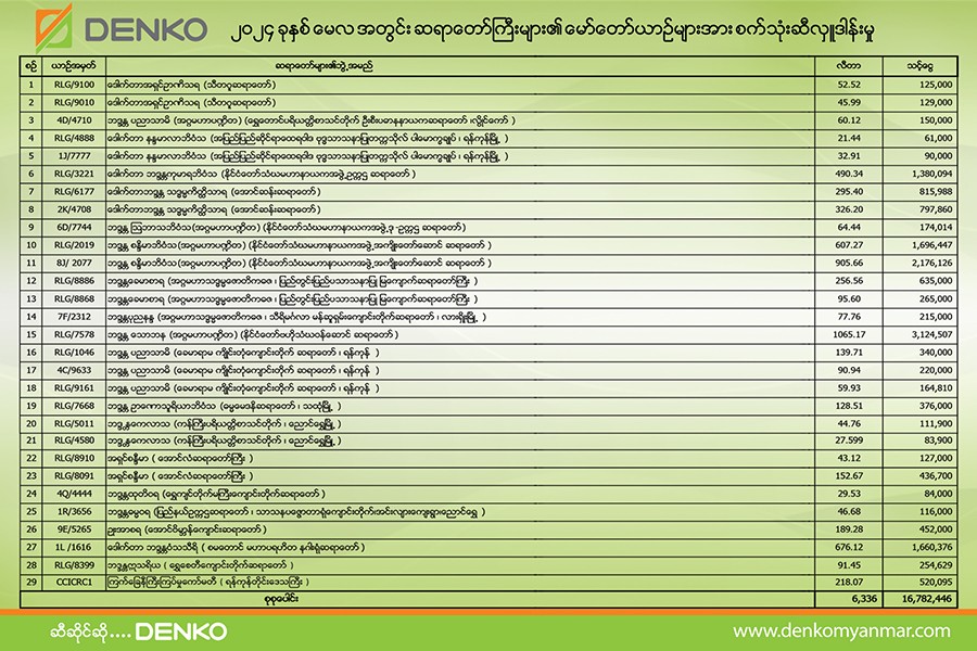 Denko Trading was donating fuel to monk cars in May 2024. Total amount ...